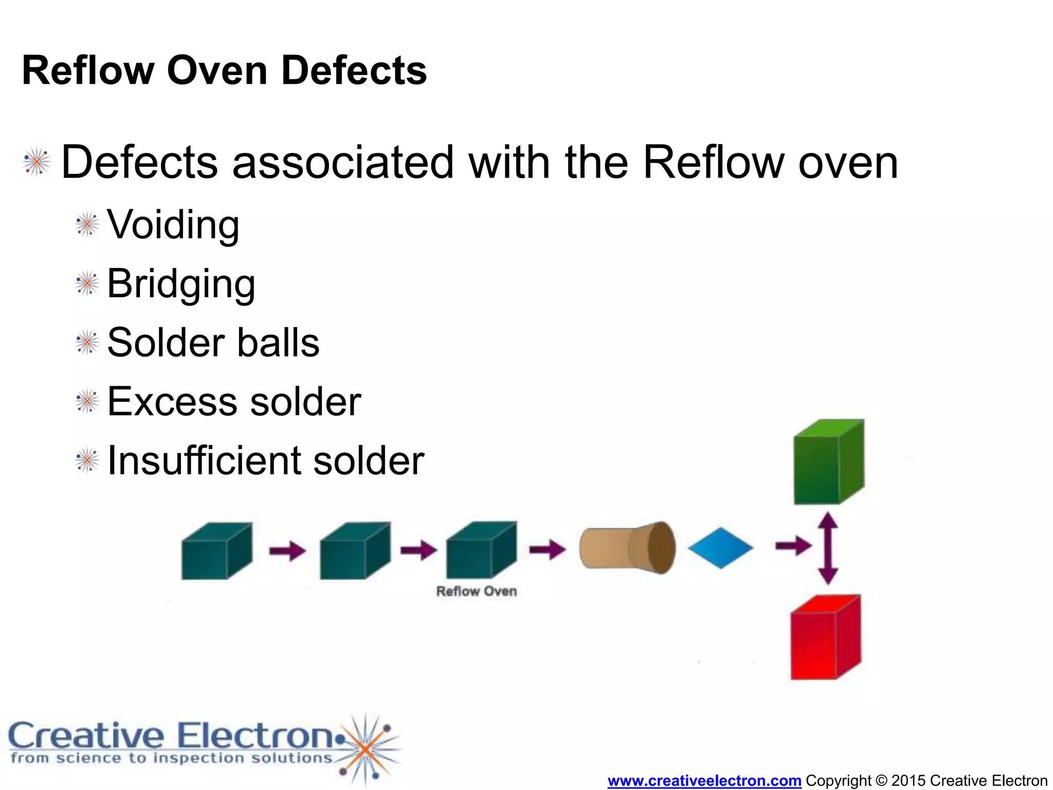 LED, BGA, and QFN Inspection - X-Ray Inspection for SMT Quality ...
