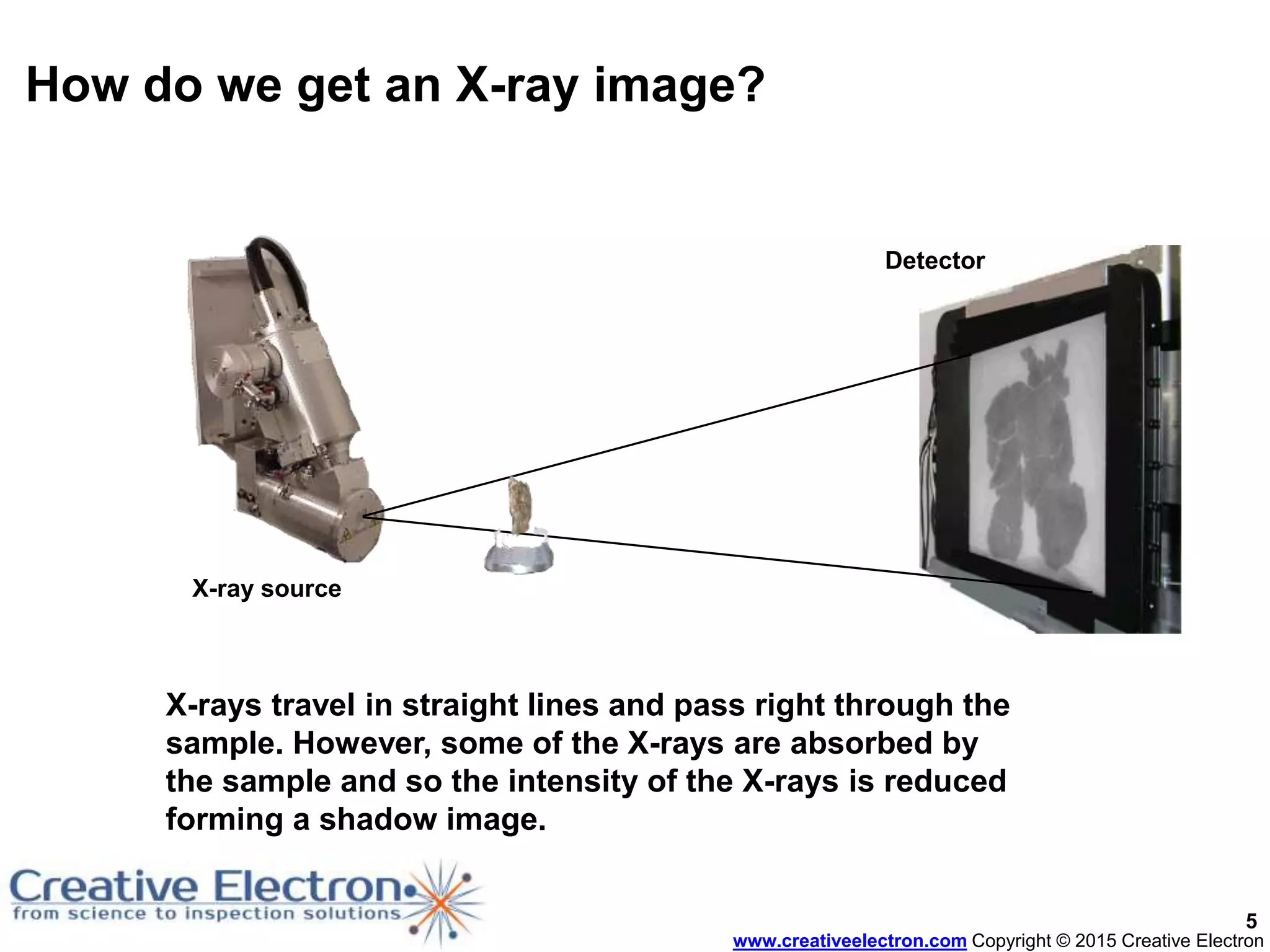 LED, BGA, and QFN Inspection - X-Ray Inspection for SMT Quality ...