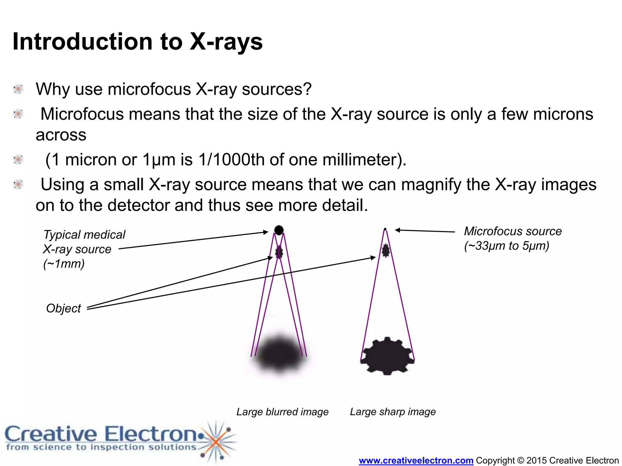 LED, BGA, and QFN Inspection - X-Ray Inspection for SMT Quality ...