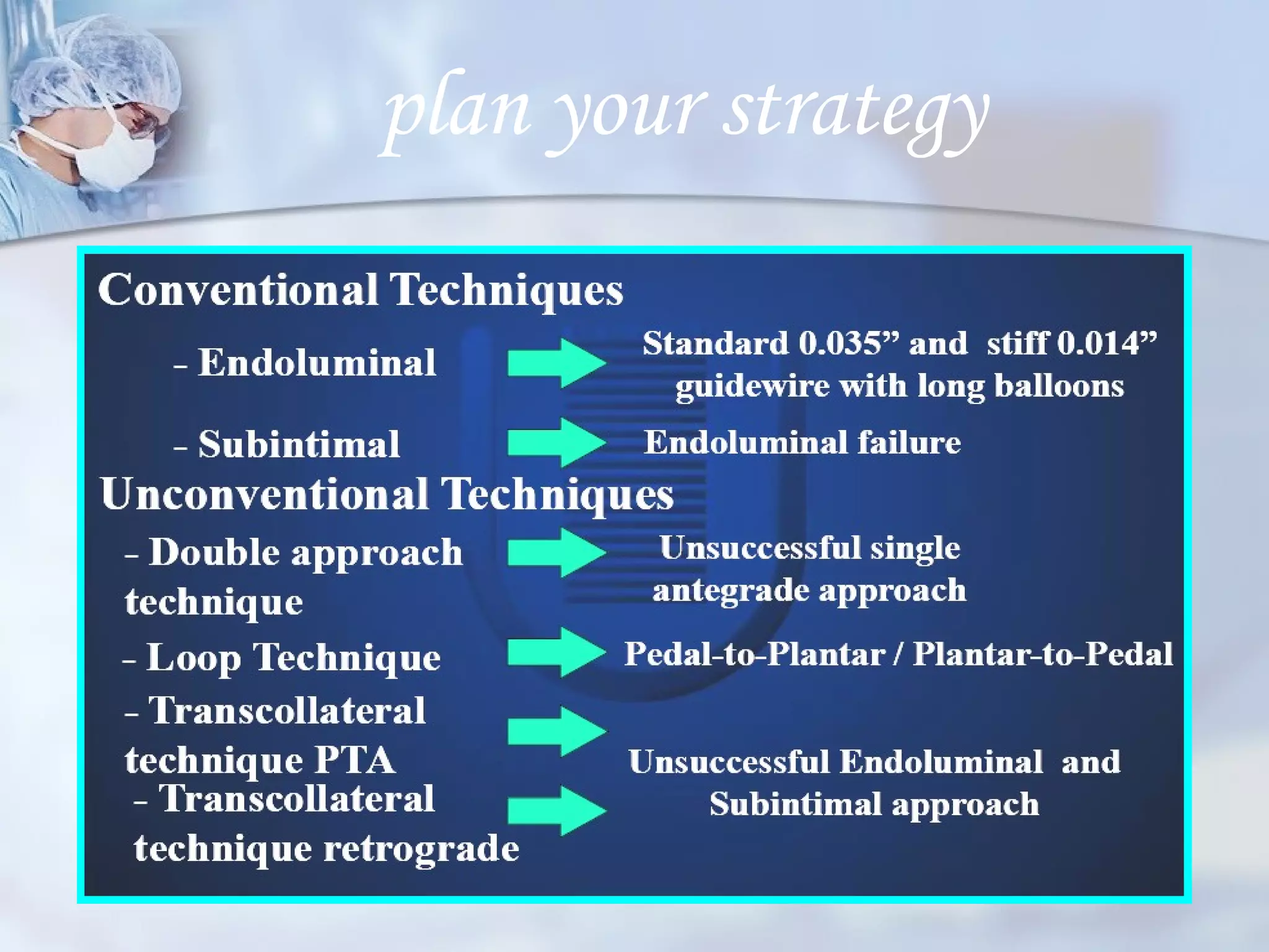 Creative endovascular procedures for ischemic limb salvage | PPT