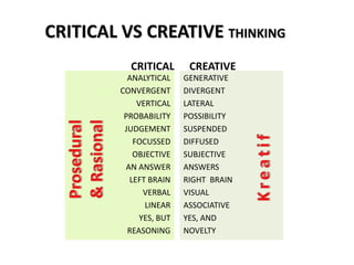 Creative facilitation techniques | PPT
