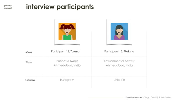 Nirvah W11 | Key metrics and acquisition plan | PPT