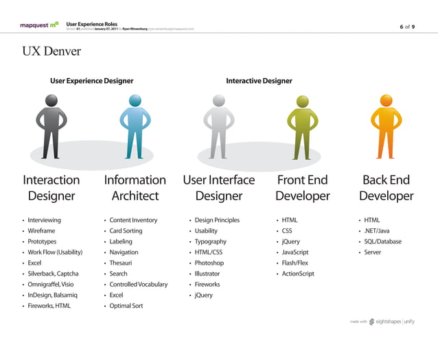 UX Roles and Job Titles | PDF | Web Design and HTML | Internet
