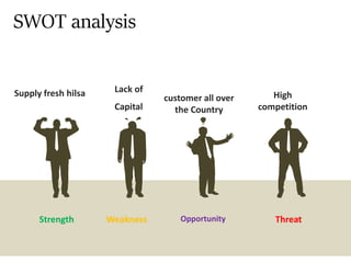 project hilsha | PPTX