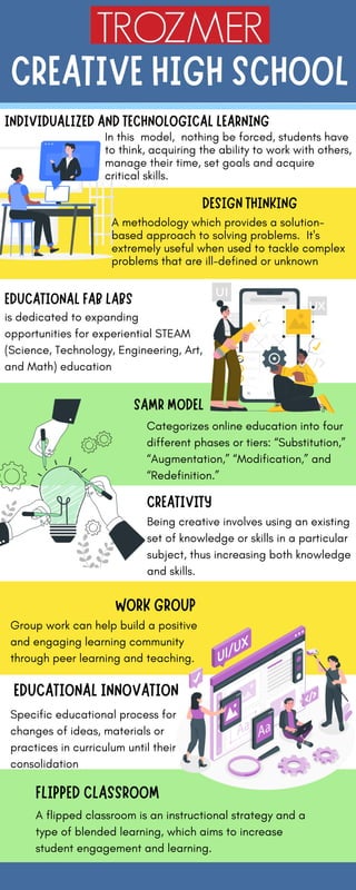 creative high school.pdf