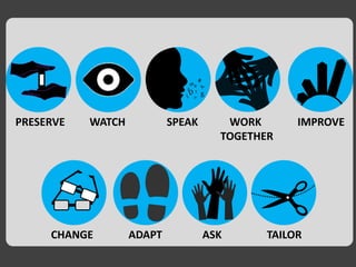 Creative & iconic representations hand drawn images | PPTX | Computer ...