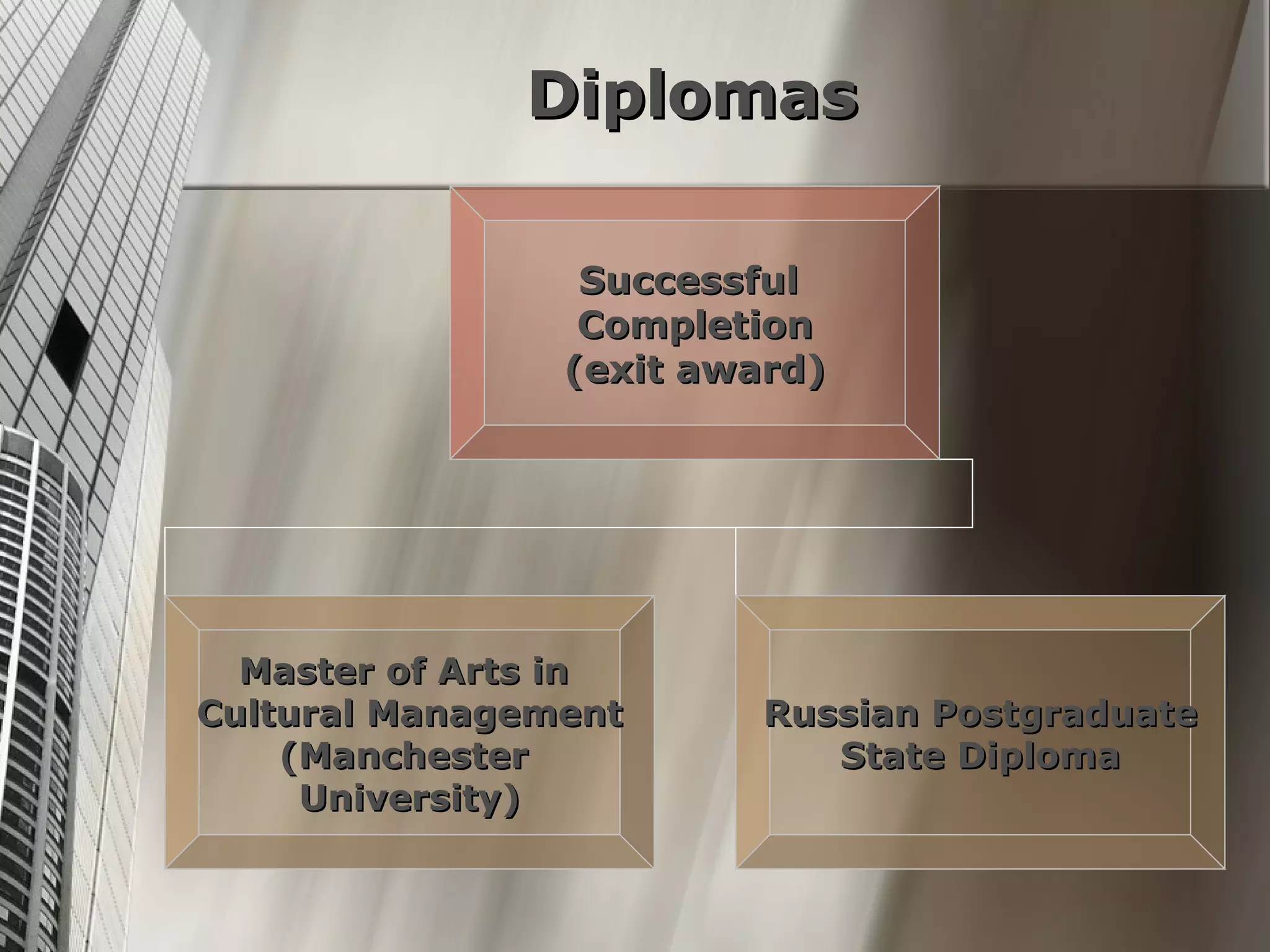 Creative Industries Program | PPT