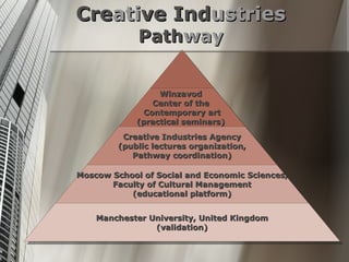 Creative Industries Program | PPT