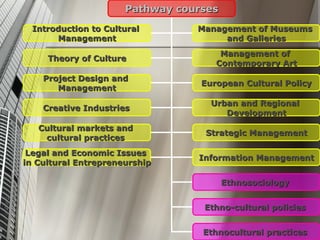 Creative Industries Program | PPT