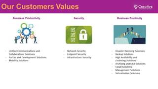 Creative integrated solutions profile V1.0 | PDF