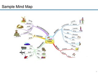Creative intelligence ver_1.0 | PPTX