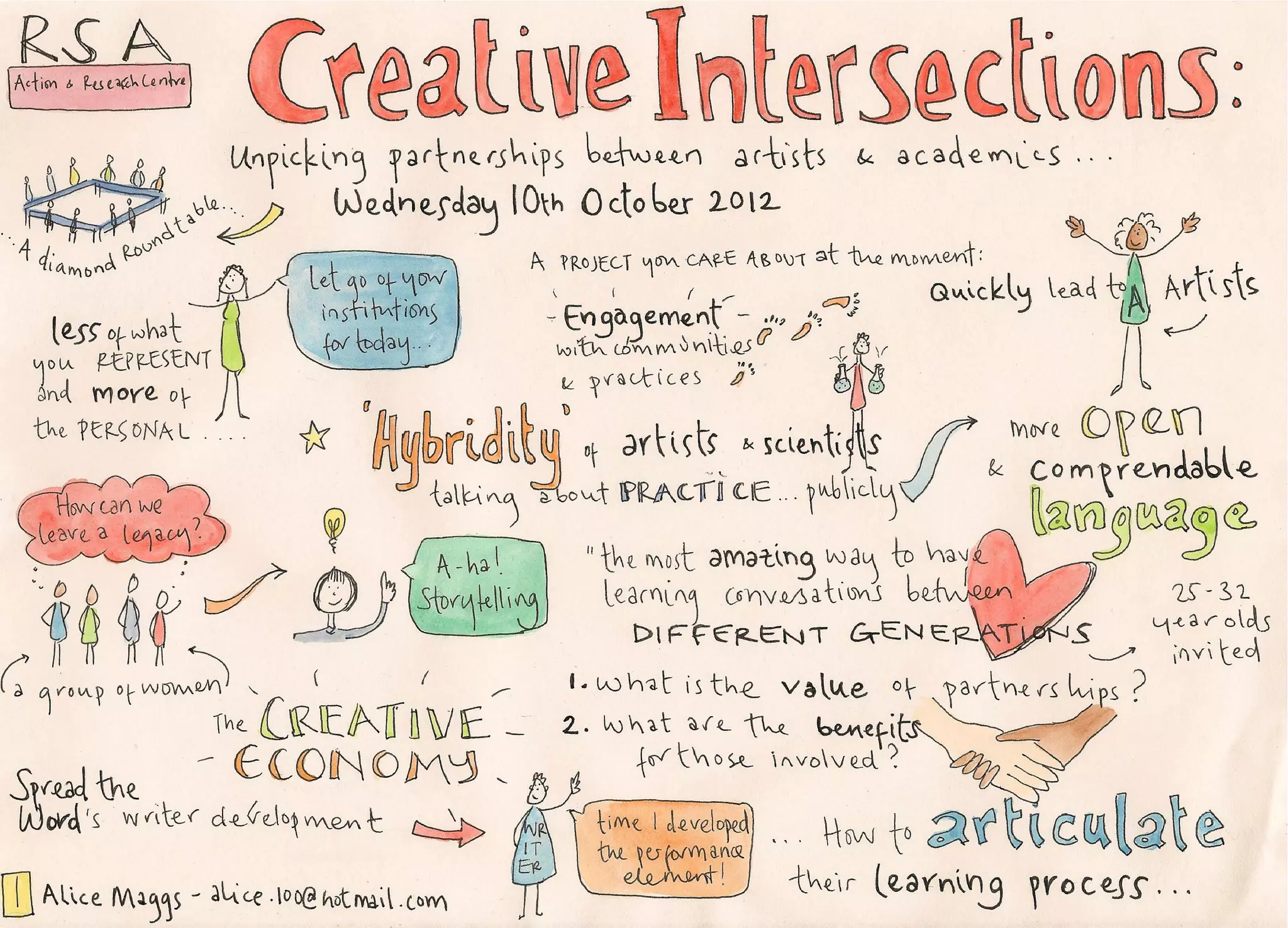 Creative Intersections illustrations by Alice Maggs 10.10.12