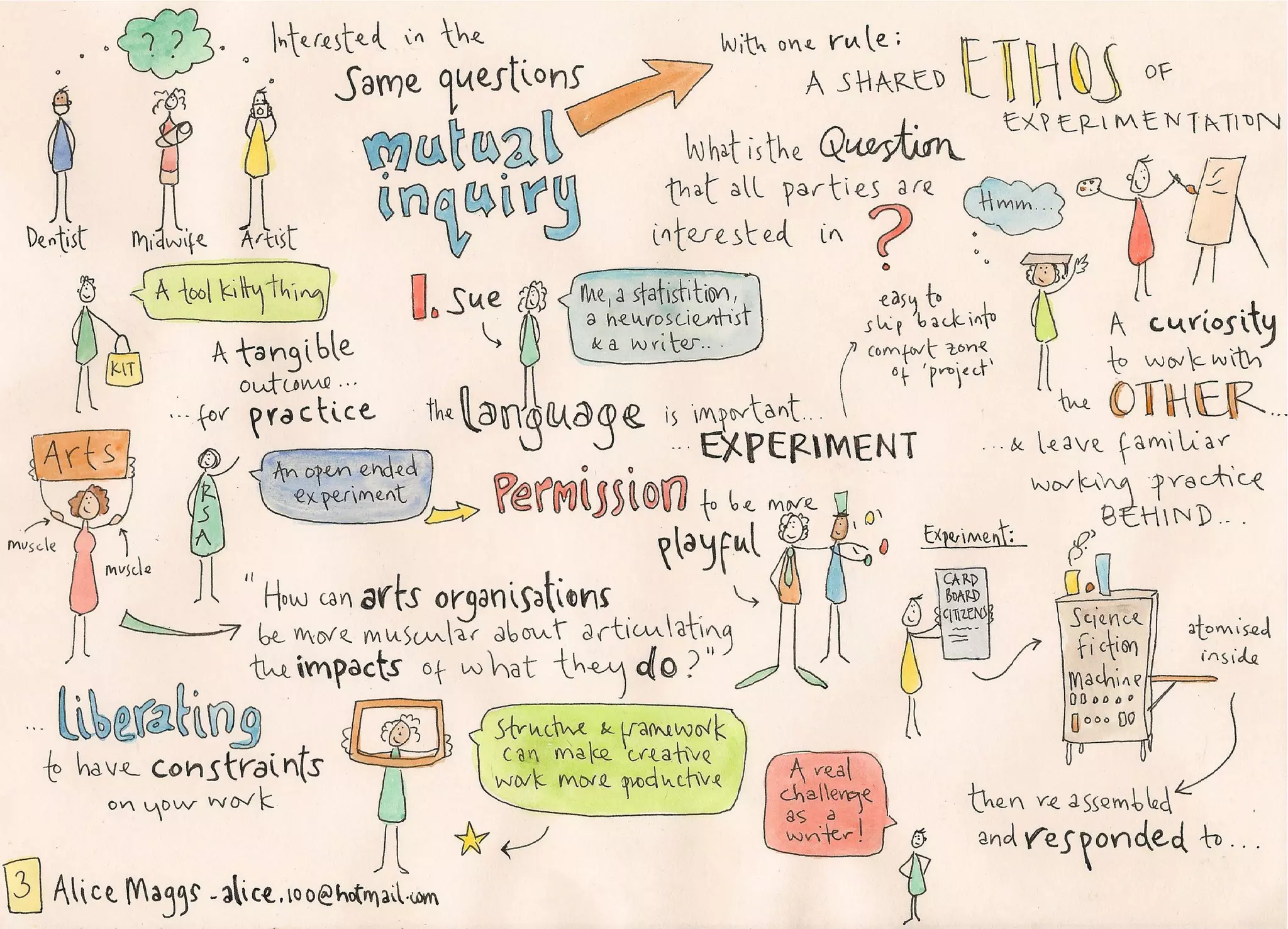 Creative Intersections illustrations by Alice Maggs 10.10.12