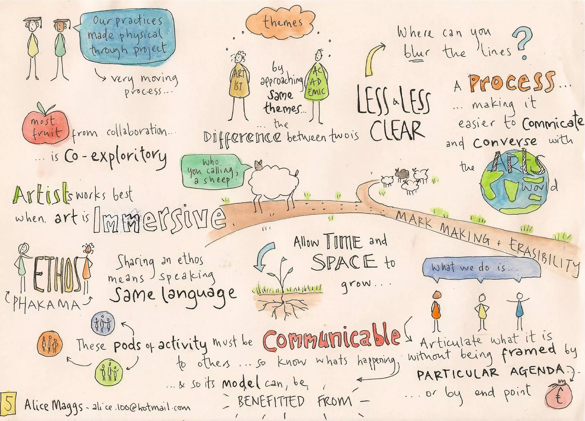 Creative Intersections illustrations by Alice Maggs 10.10.12