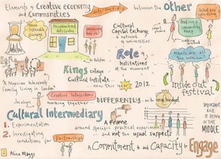 Creative Intersections illustrations by Alice Maggs 10.10.12