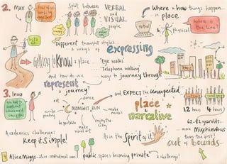 Creative Intersections illustrations by Alice Maggs 10.10.12