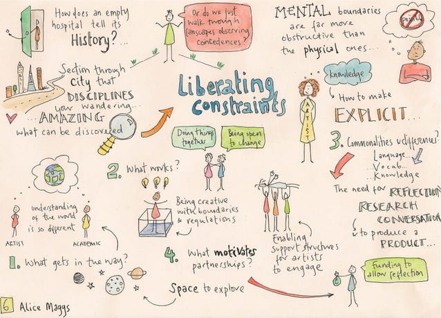 Creative Intersections illustrations by Alice Maggs 10.10.12