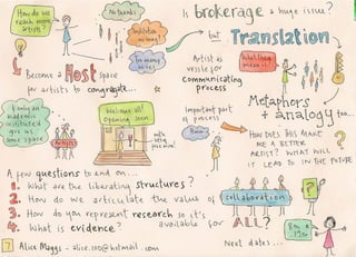 Creative Intersections illustrations by Alice Maggs 10.10.12