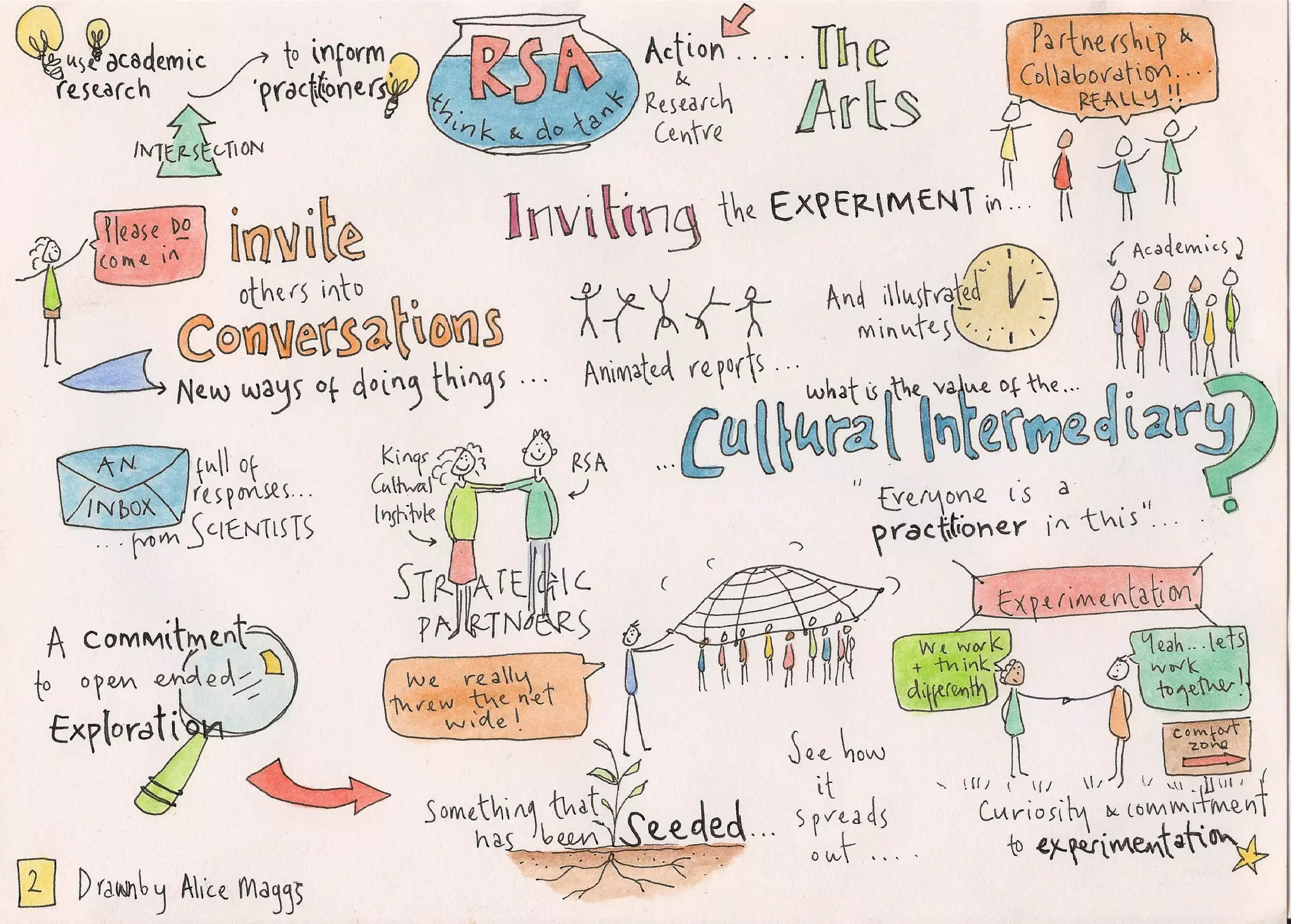 Creative Intersections illustrations by Alice Maggs 4.10.12