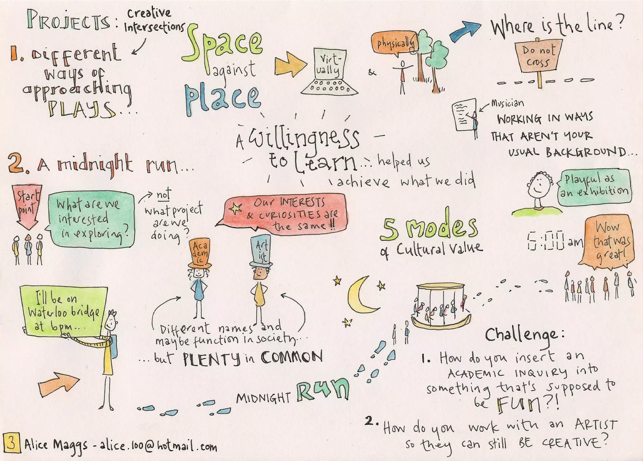 Creative Intersections illustrations by Alice Maggs 4.10.12