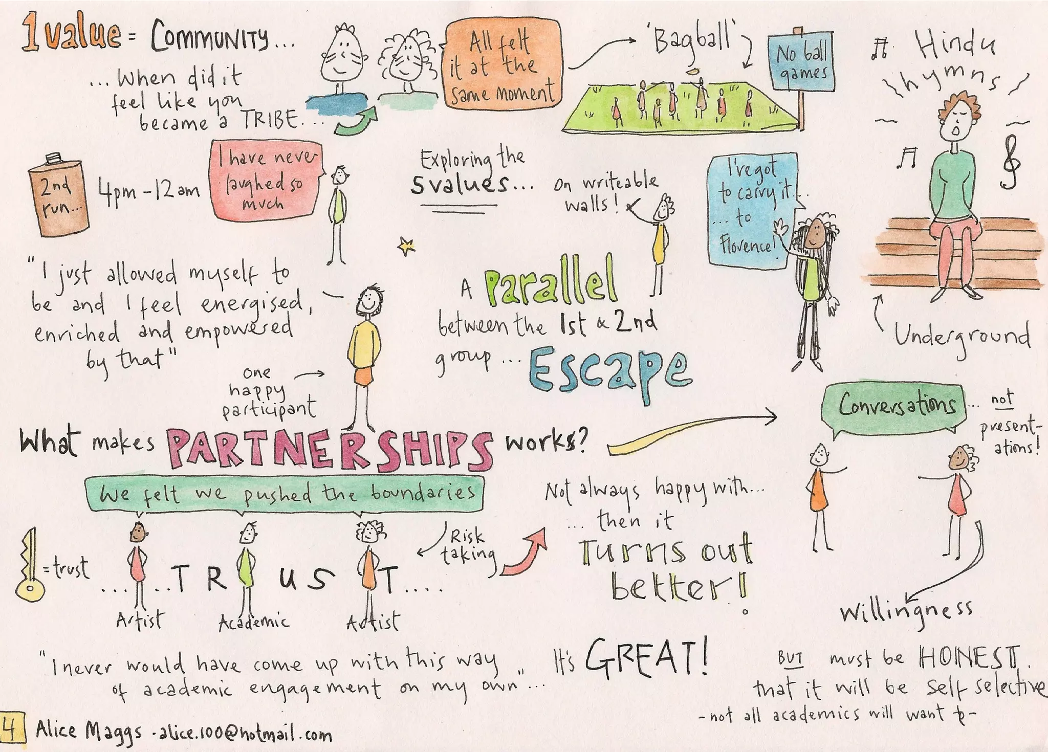 Creative Intersections illustrations by Alice Maggs 4.10.12