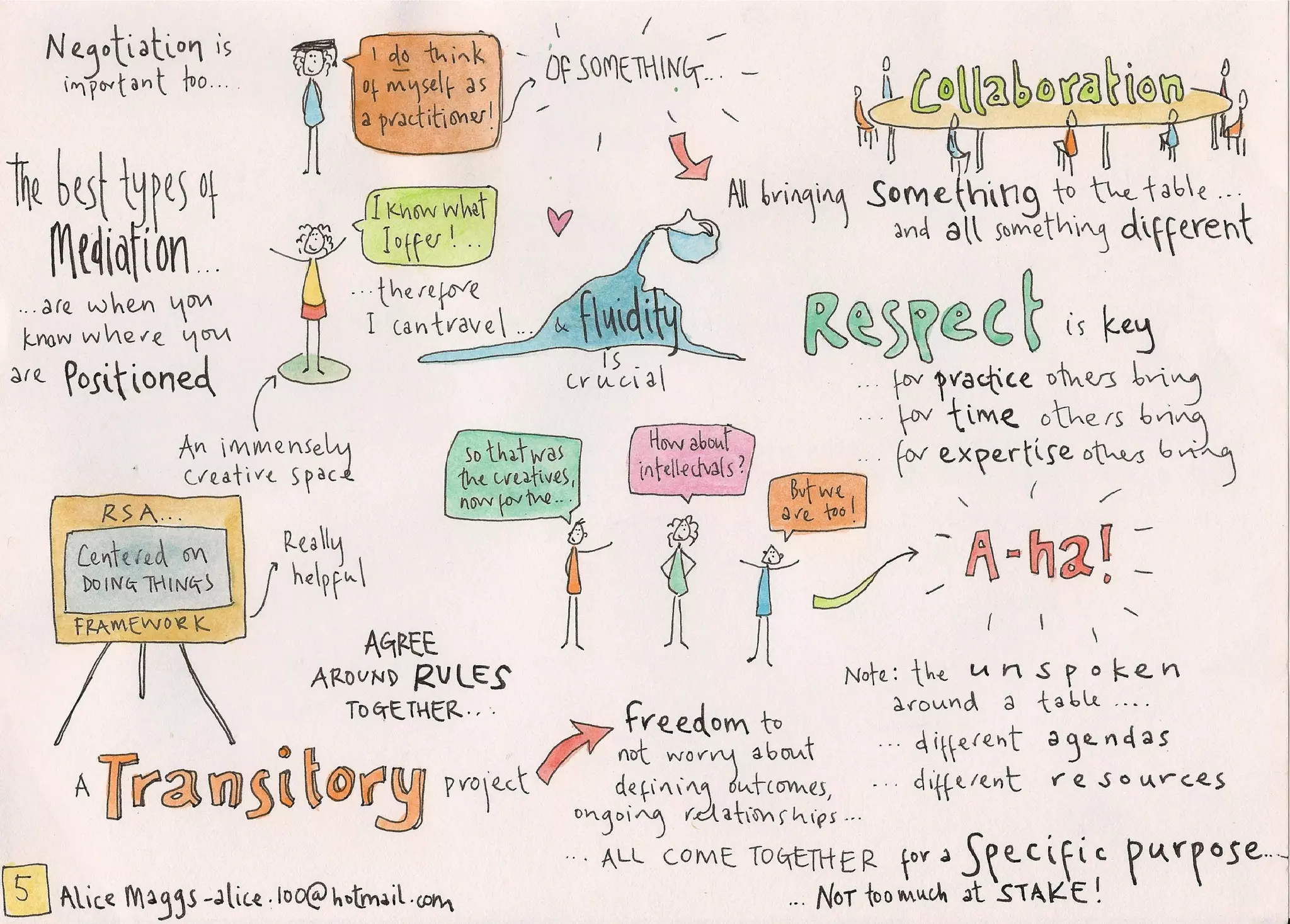 Creative Intersections illustrations by Alice Maggs 4.10.12