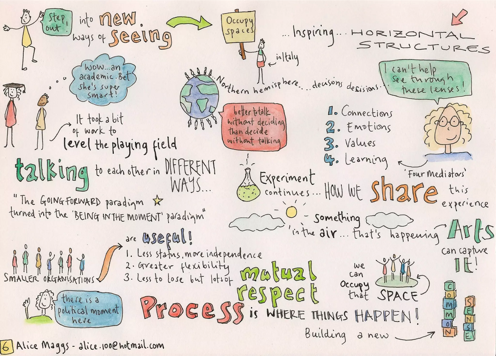 Creative Intersections illustrations by Alice Maggs 4.10.12