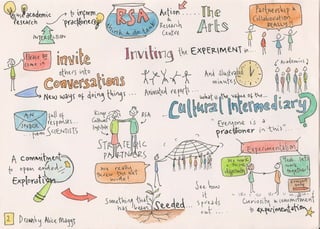 Creative Intersections illustrations by Alice Maggs 4.10.12