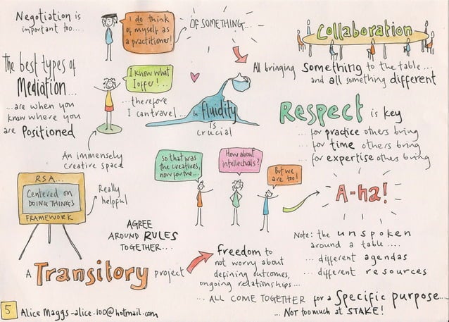 Creative Intersections illustrations by Alice Maggs 4.10.12