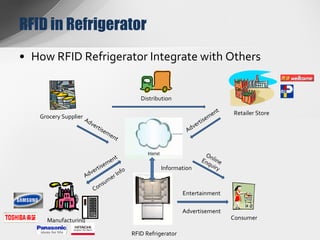 Creative key intelligent refrigerator system v2.4 2003 | PPT | Home ...