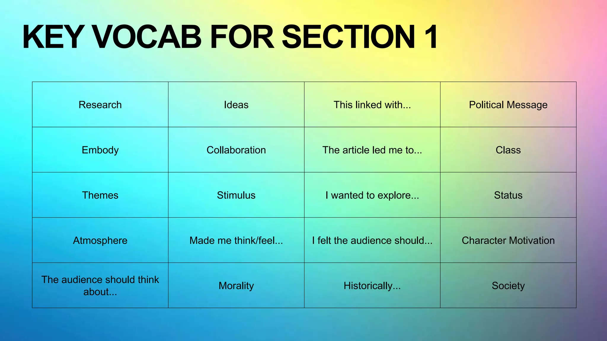 'How To' Creative Log for GCSE Drama Eduqas | PPTX