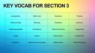 'How To' Creative Log for GCSE Drama Eduqas | PPTX