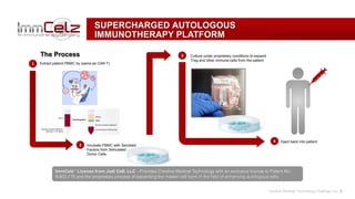 Creative Medical Technology Corporate Presentation 3.8 | PPT