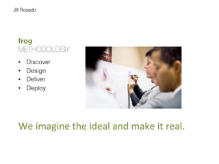 Creative methodology | PPT