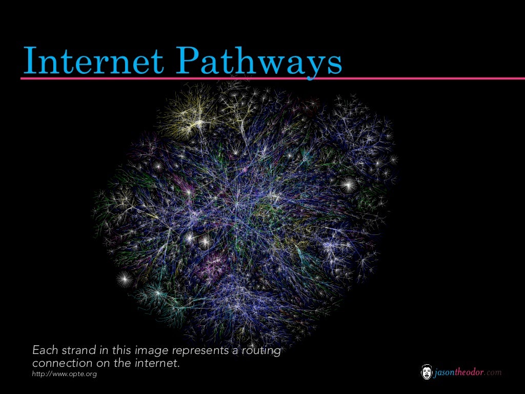 Internet Pathways Each strand in