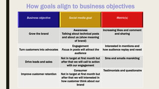 social media strategy model form | PPTX