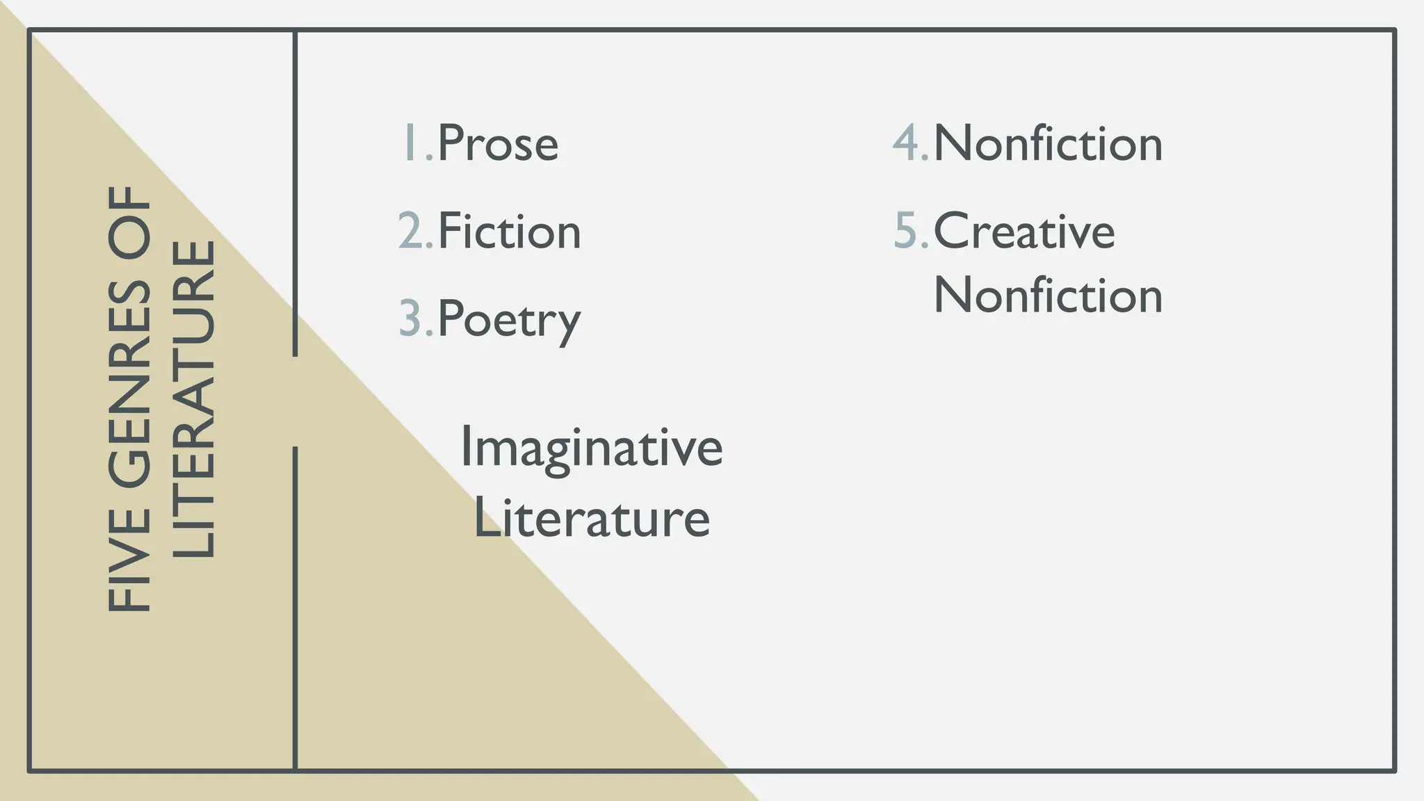 Creative Non-Fiction - Lesson 4 - Writing a Draft.pptx