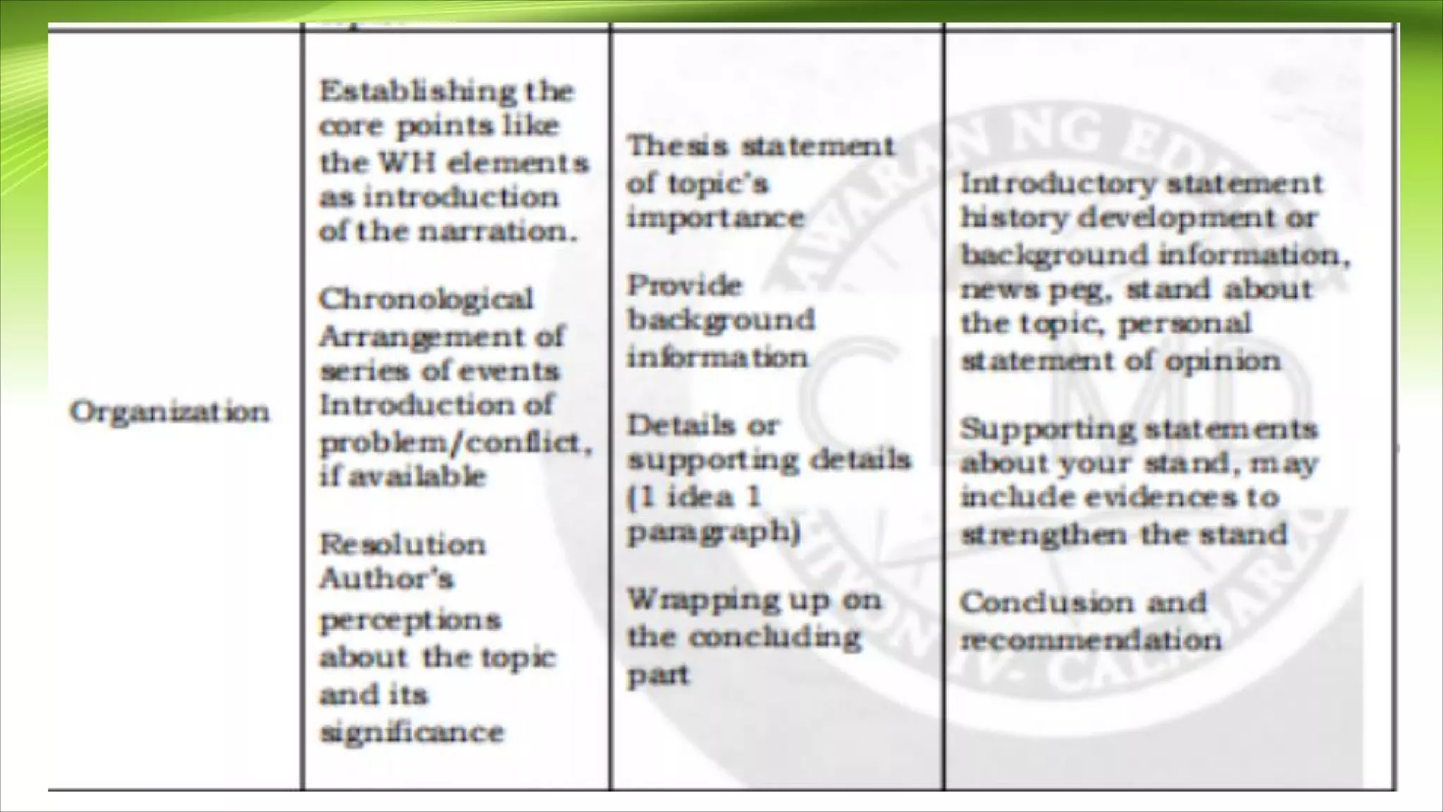 Creative Nonfiction Analysis PPT.pdf