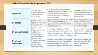 creative nonfiction_introduction to CNF.pptx