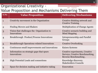 Creative organisation | PPTX | Business Administration | Business