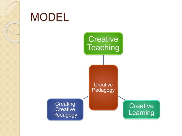 Creative Pedagogy.pptx | Education industry | Industries