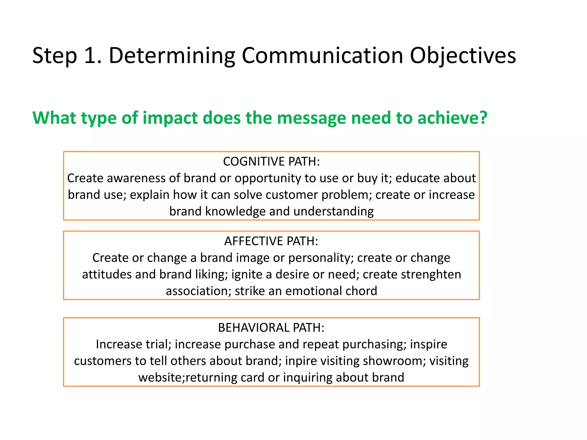 Creative Plan strategy | PDF