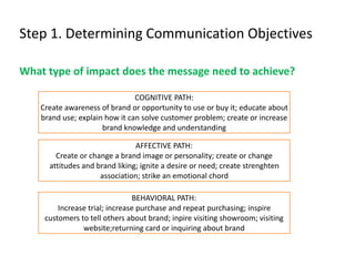 Creative Plan strategy | PPT