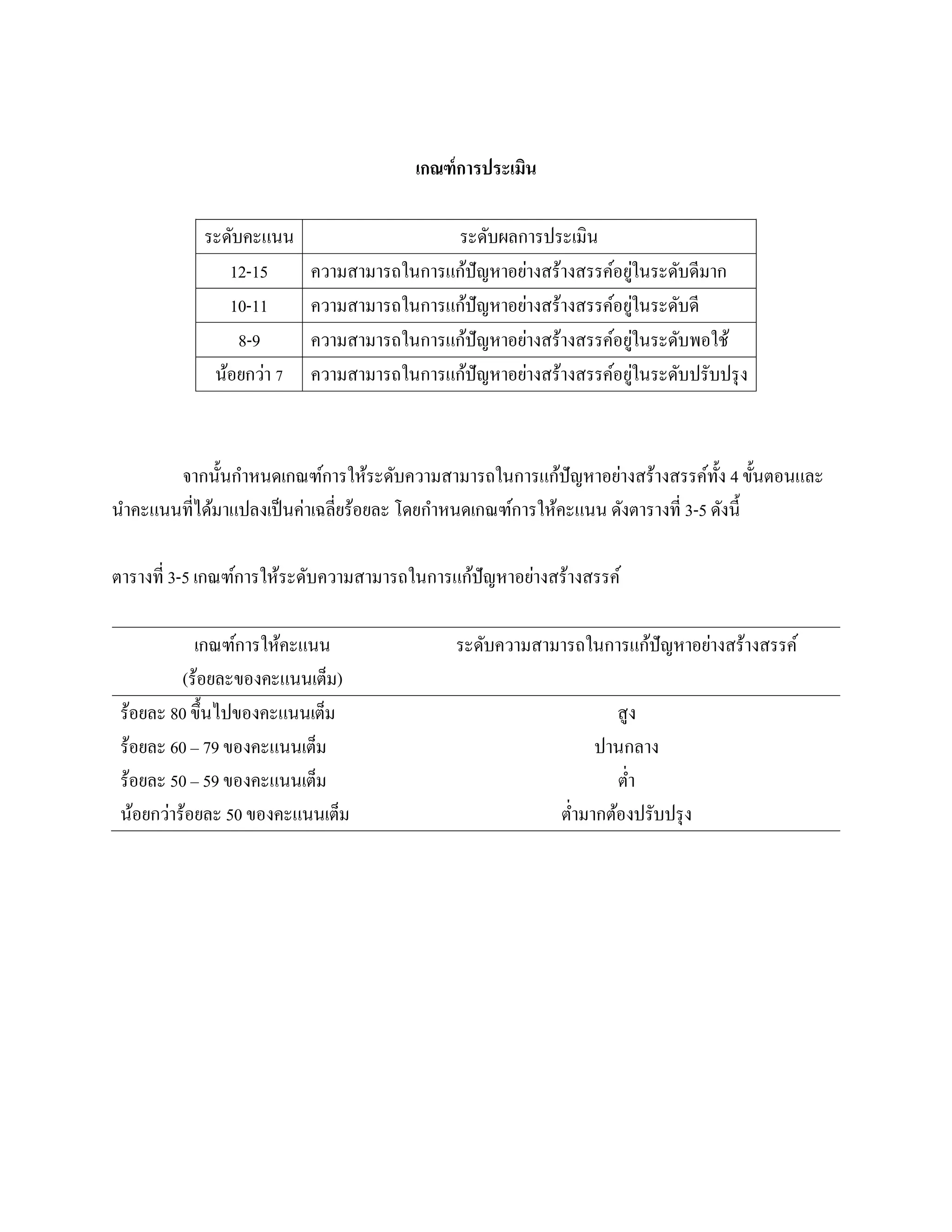 Creative problem solving behavior criteria and assessment form | PDF
