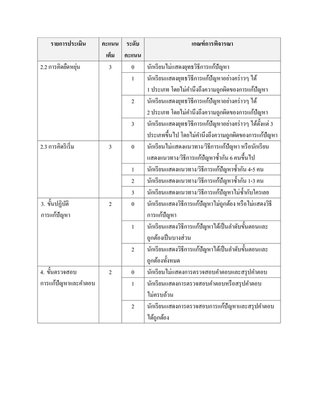 Creative problem solving behavior criteria and assessment form | PDF