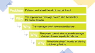 Creative problem solving | PPT