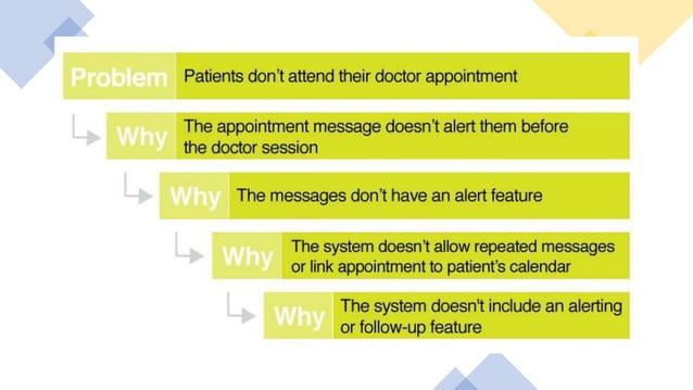 Creative problem solving | PPT