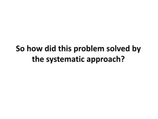 Creative Problem Solving - A Step-by-Step Guide | PPTX