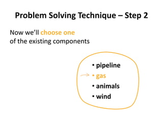Creative Problem Solving - A Step-by-Step Guide | PPTX