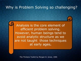 Solve Problems Productively | PPT